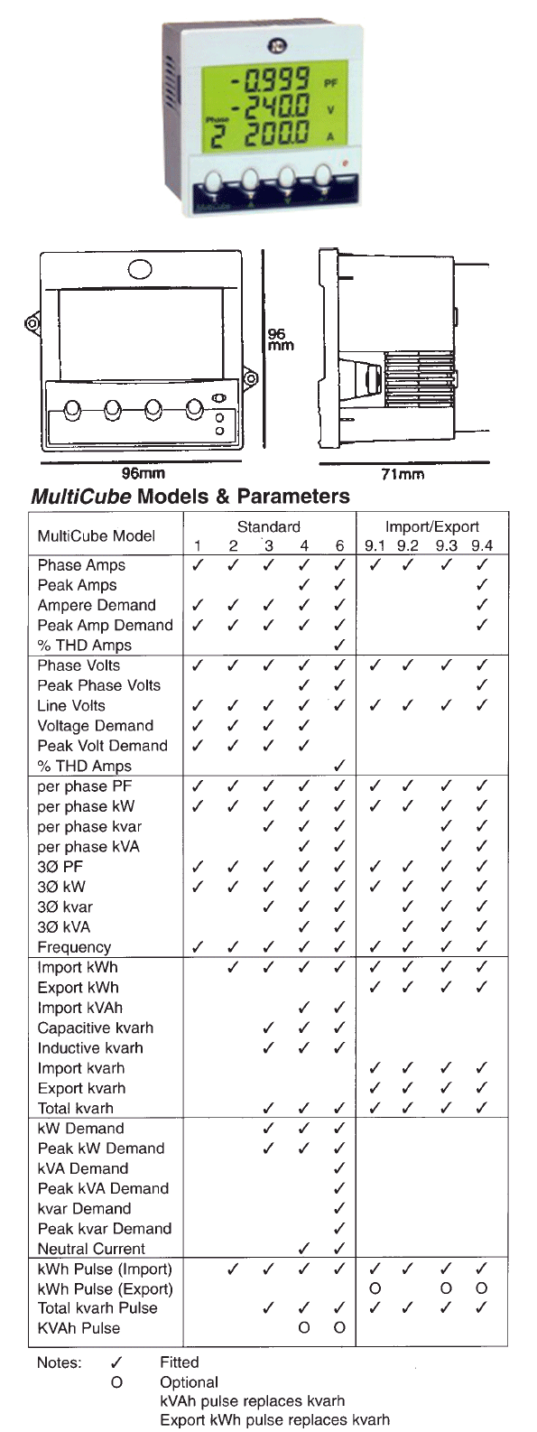 PRODUCT Power Meter : บริษัท ไพรมัส จำกัด | Primus Company Limited
