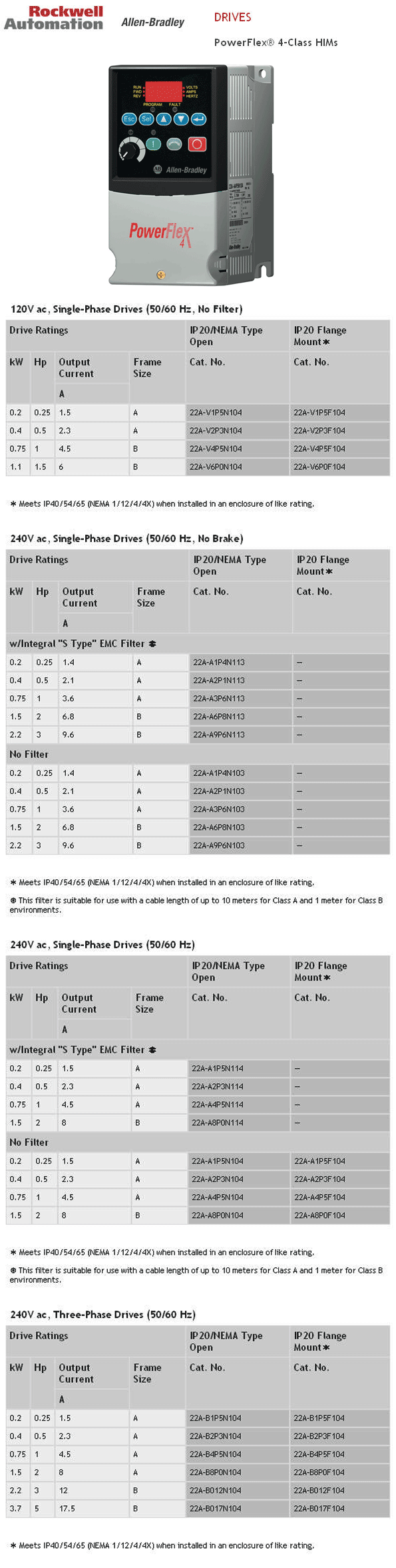 PRODUCT PowerFlex 4 : บริษัท ร็อกเวล ออโตเมชั่น จำกัด | Rockwell ...