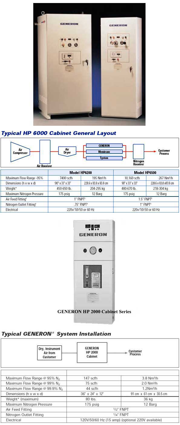 PRODUCT GENERON® HP 6000, 2000 Cabinet Series : บริษัท อินเตอร์โซล เอ็น ...