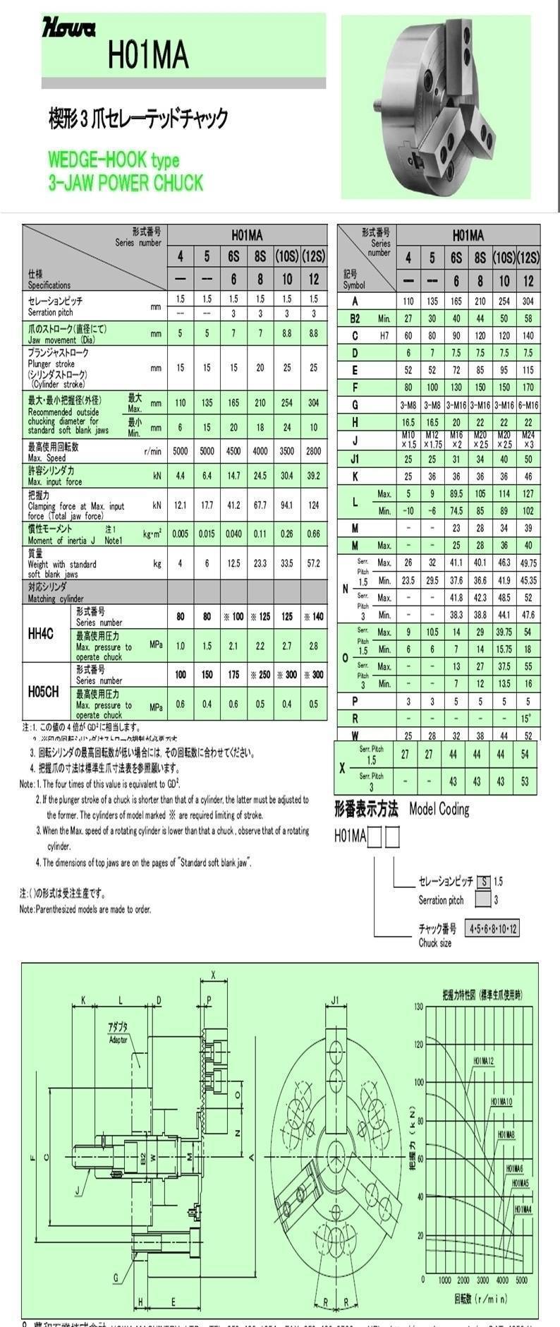 PRODUCT HOWA POWER CHUCK : บริษัท วิน วิน จำกัด | Win Win Co., Ltd.