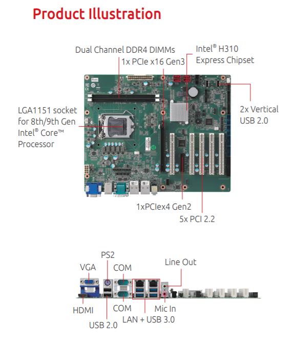 PRODUCT IMB-M45H : บริษัท ดับบลิวเจเทคโนโลยี จำกัด | W.J. TECHNOLOGY CO.,LTD.