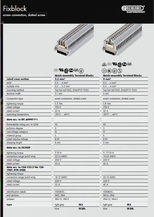 PRODUCT เทอร์มินอลบล็อค สำหรับสาย 6 มม.Terminal Block (IK5) : บริษัท ...