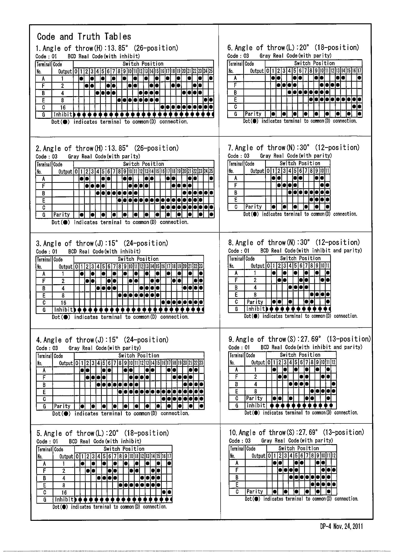PRODUCT Digital Code Switch TOSOKU DDP02 020J20R 02J : บริษัท เมคคาทรอน ...