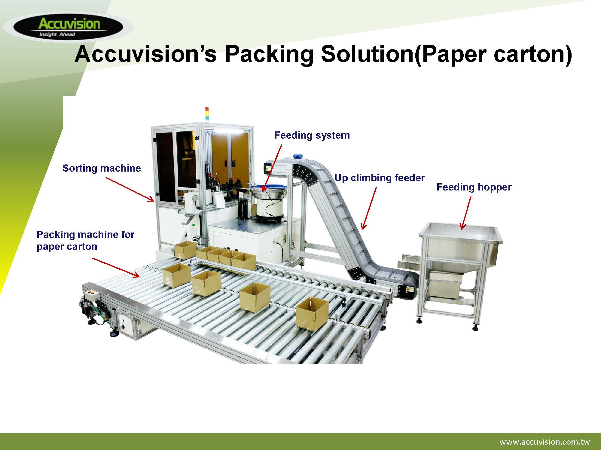 PRODUCT O-ring Inspection เครื่องตรวจสอบโอริง : บริษัท เมคคาทรอนิกส์ ...