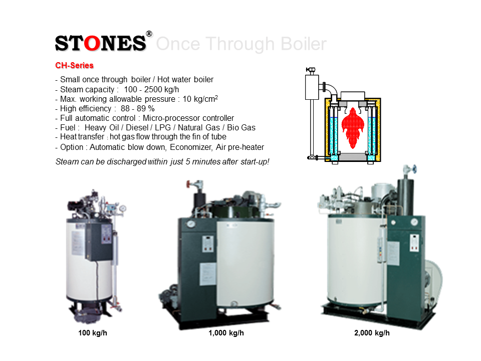 PRODUCT Once through Boiler : บริษัท ไทยเค.บอยเลอร์ จำกัด | Thai K ...
