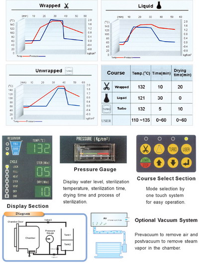 KNOWLEDGE ประโยชน์ของหม้อนึ่งฆ่าเชื้อ (Autoclave) : บริษัท ซายน์ลูชั่น จำกัด | Scilution Co.Ltd