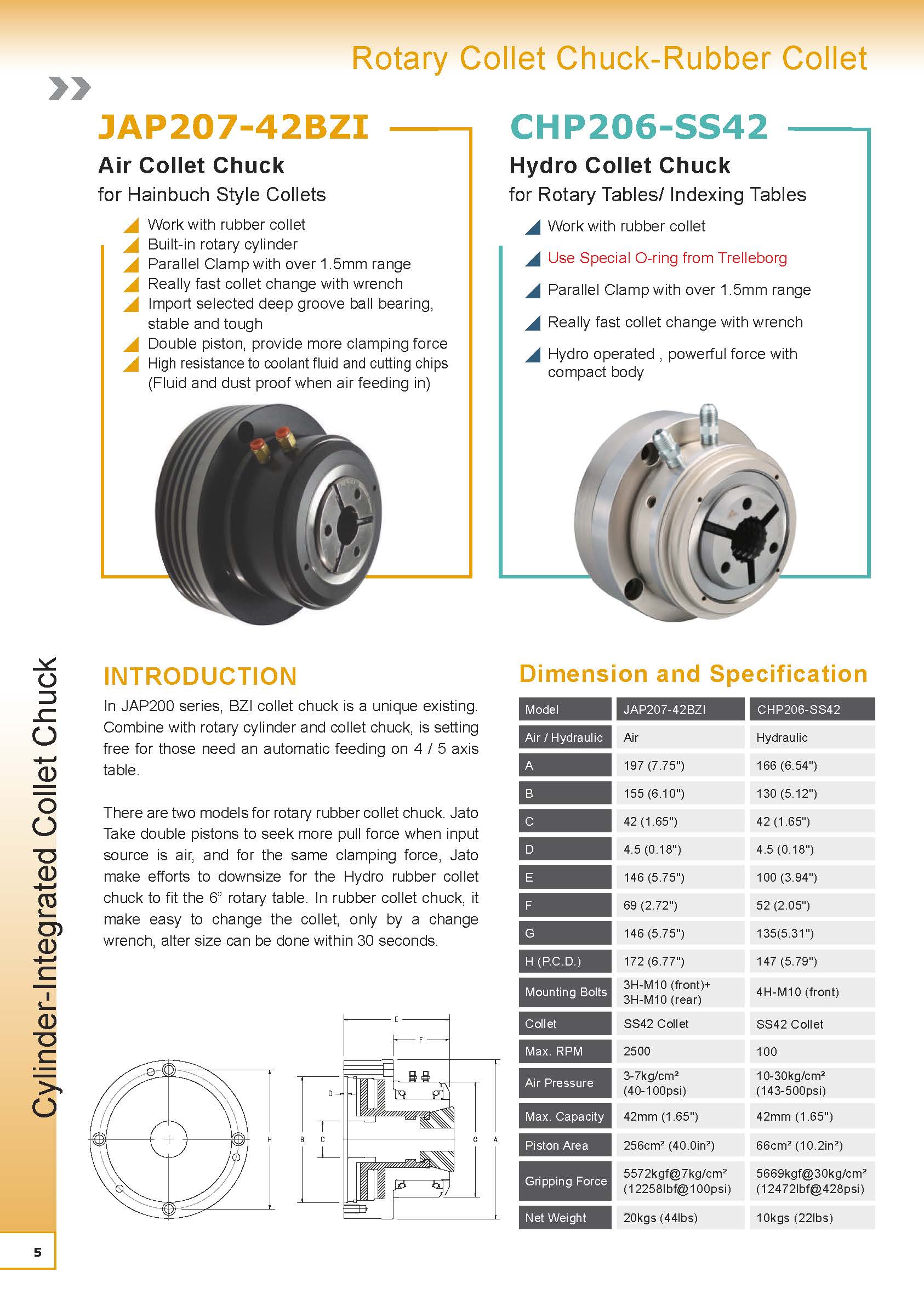 KNOWLEDGE JATO Rotary Air chuck : บริษัท เมคคาทรอนิกส์ แมชชีน ทูลส์ | Mechatronics Machine Tools ...